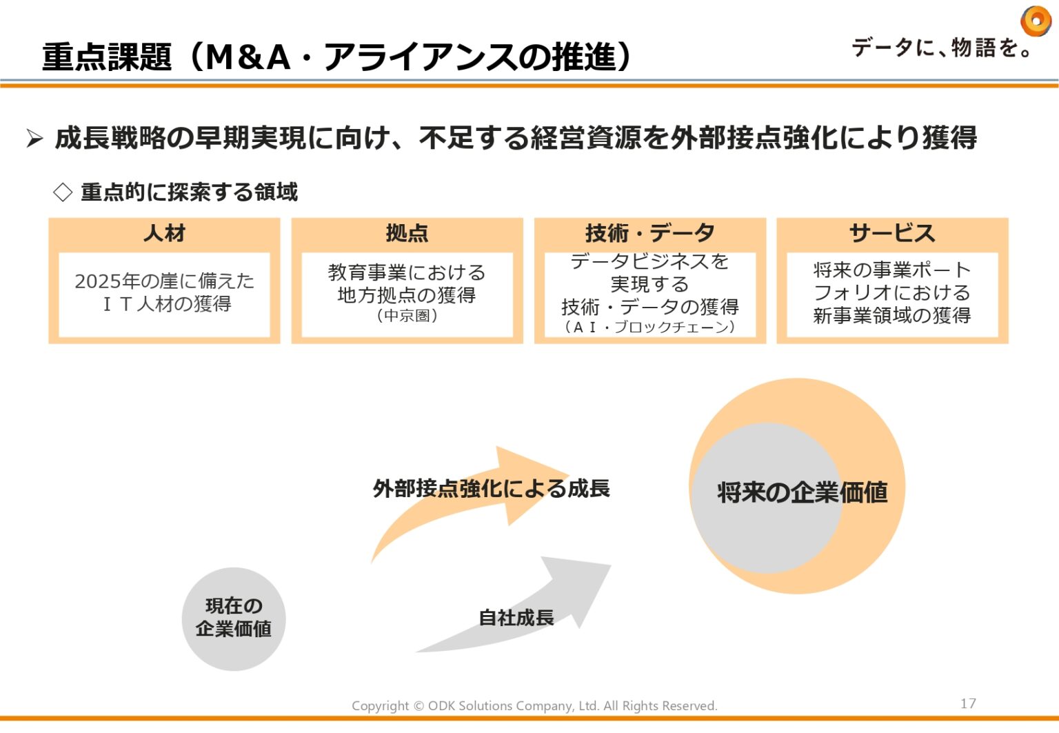 【3839】株式会社ODKソリューションズ 事業概要と成長戦略に関するIRインタビュー - アドバイザーナビの資産運用メディア